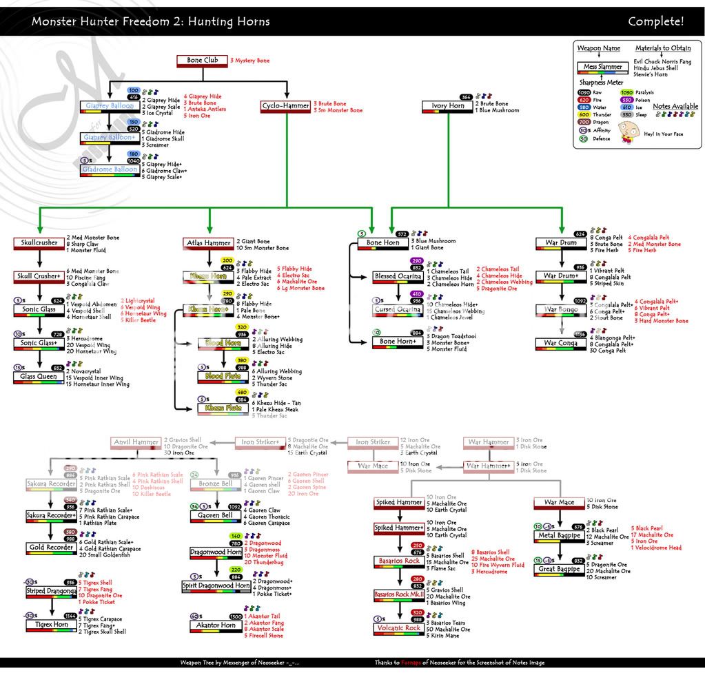 Bows and Horns - Monster Hunter Freedom 2 Forum - Neoseeker Forums